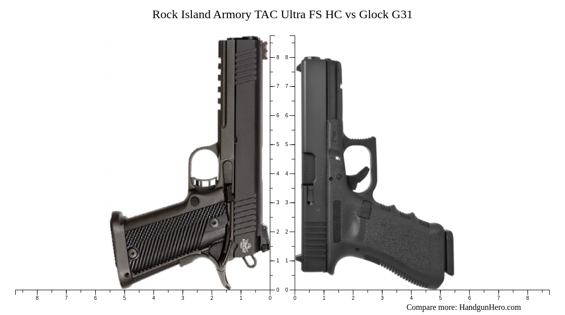 Rock Island Armory TAC Ultra FS HC vs Glock G31 size comparison ...