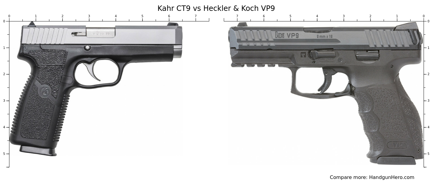 Kahr CT9 vs Heckler & Koch VP9 size comparison | Handgun Hero