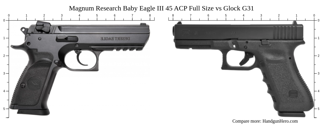 Magnum Research Baby Eagle III 45 ACP Full Size vs Glock G31 size ...
