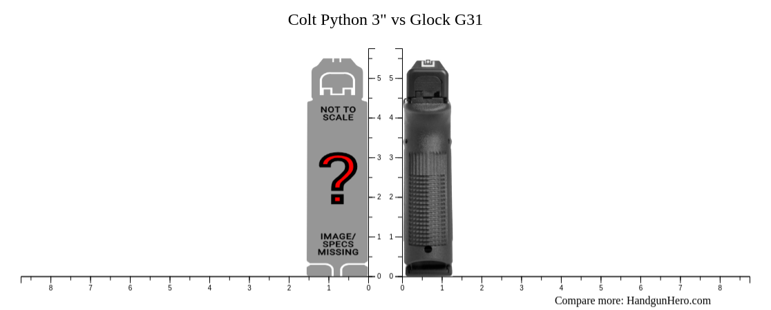 Colt Python 3" vs Glock G31 size comparison | Handgun Hero