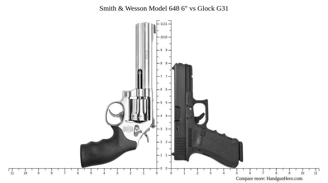 Smith & Wesson Model 648 6" vs Glock G31 size comparison | Handgun Hero