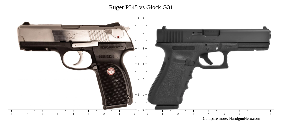 Ruger P345 vs Glock G31 size comparison | Handgun Hero