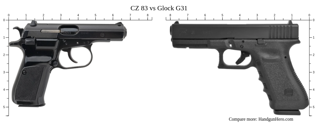 CZ 83 vs Glock G31 size comparison | Handgun Hero