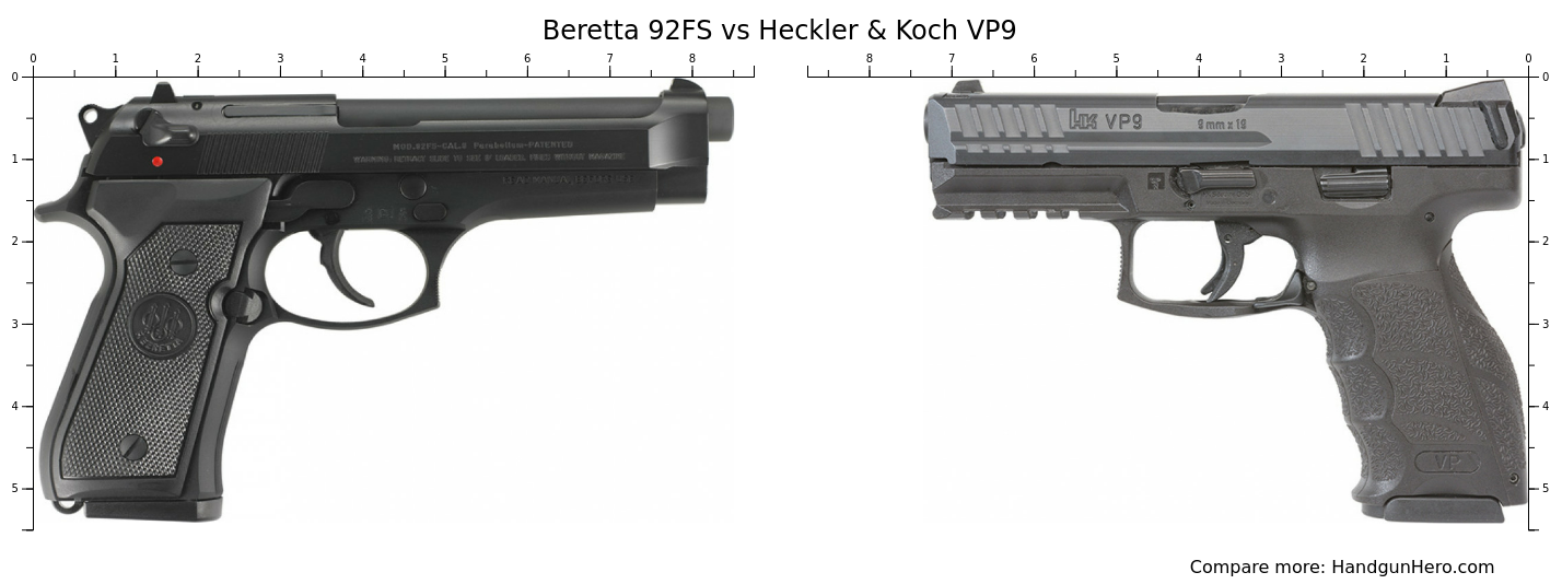 Beretta 92FS vs Heckler & Koch P30 vs Heckler & Koch VP9 vs Glock G19 Gen5 vs Sig Sauer P365 XL ...