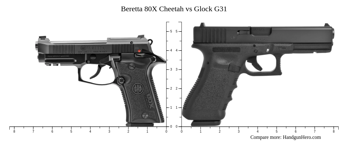 Beretta 80X Cheetah vs Glock G31 size comparison | Handgun Hero
