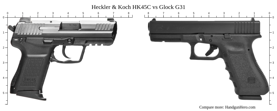 Heckler & Koch HK45C vs Glock G31 size comparison | Handgun Hero