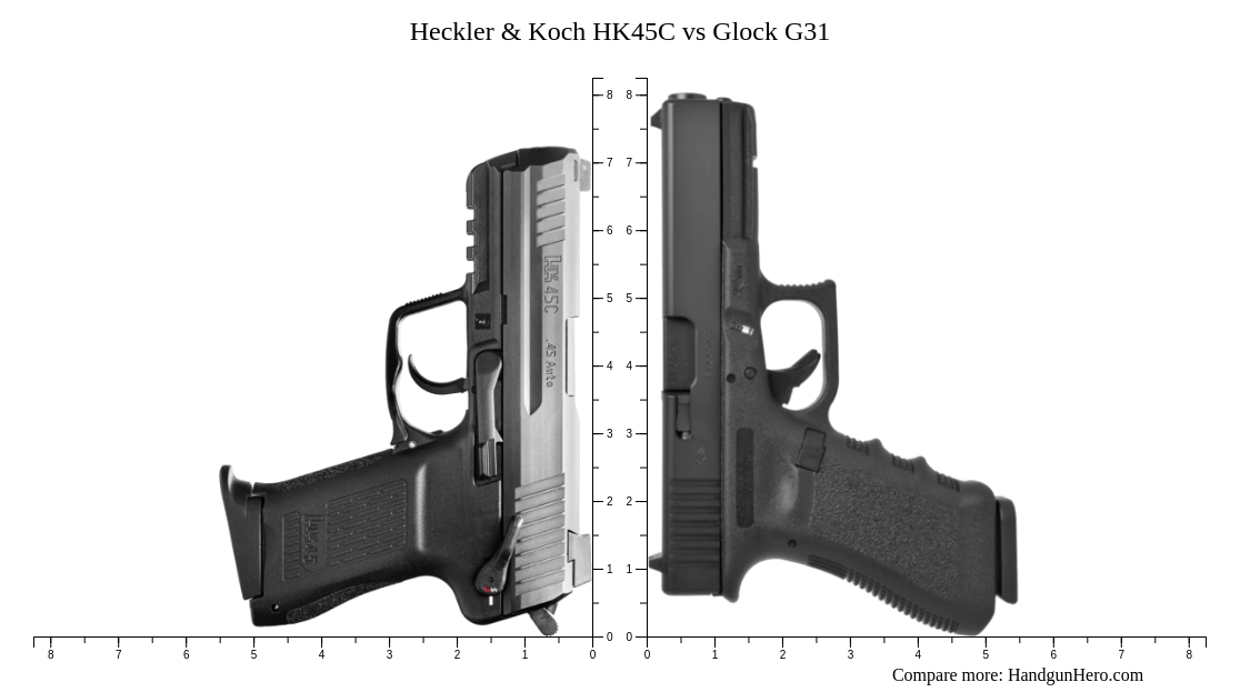 Heckler & Koch HK45C vs Glock G31 size comparison | Handgun Hero