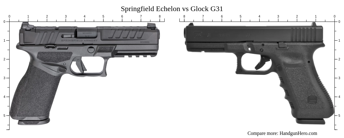 Springfield Echelon vs Glock G31 size comparison | Handgun Hero
