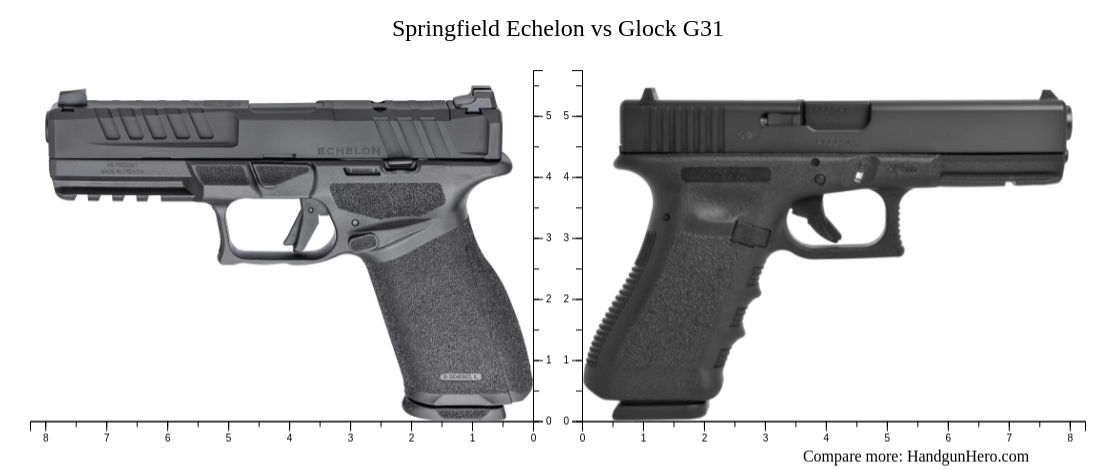 Springfield Echelon vs Glock G31 size comparison | Handgun Hero