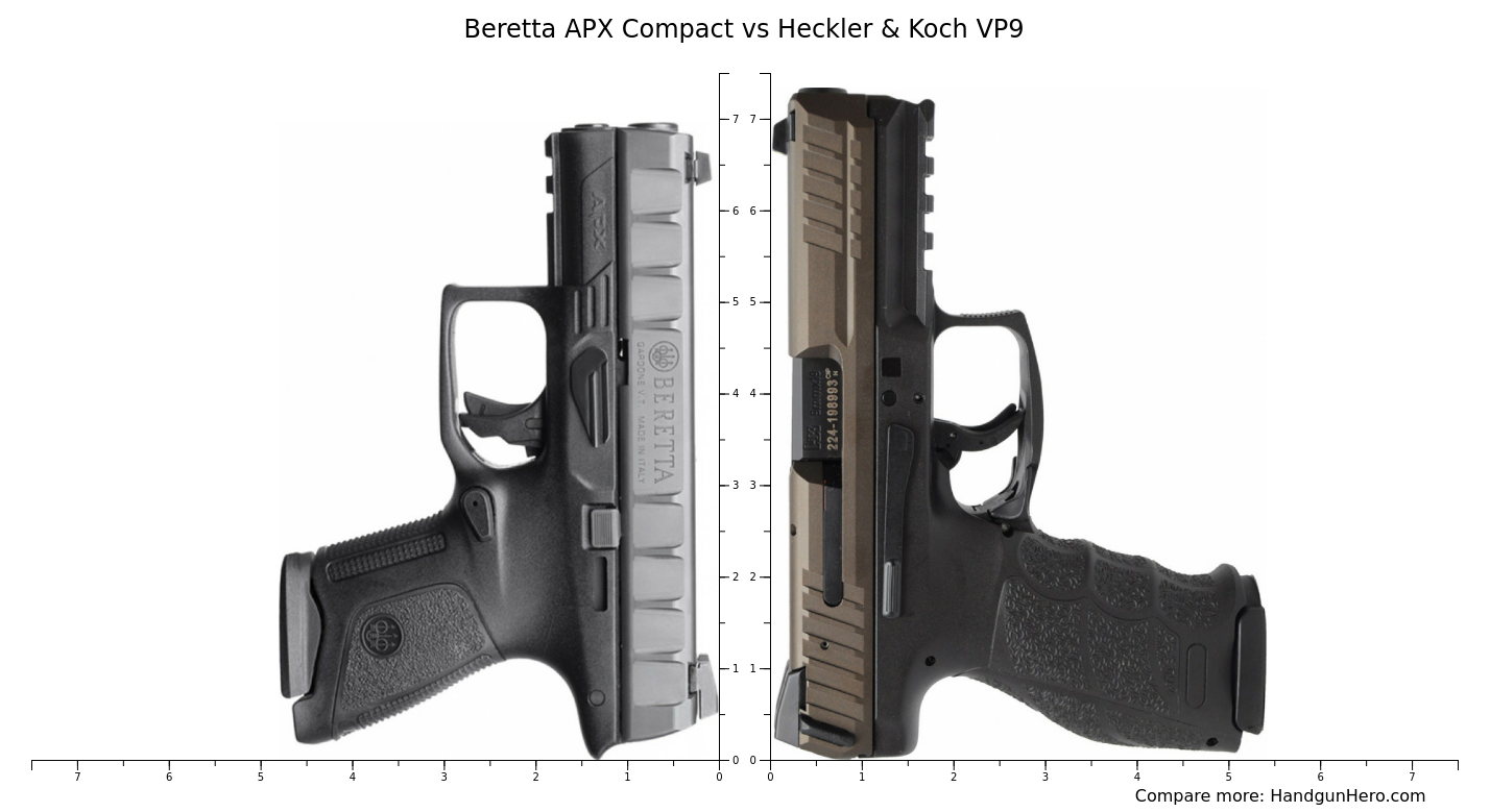 Beretta APX Compact vs Heckler & Koch VP9 vs Glock G19 Gen5 vs Glock ...