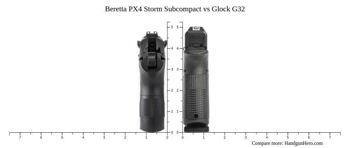 Beretta PX4 Storm Subcompact vs Glock G32 size comparison | Handgun Hero