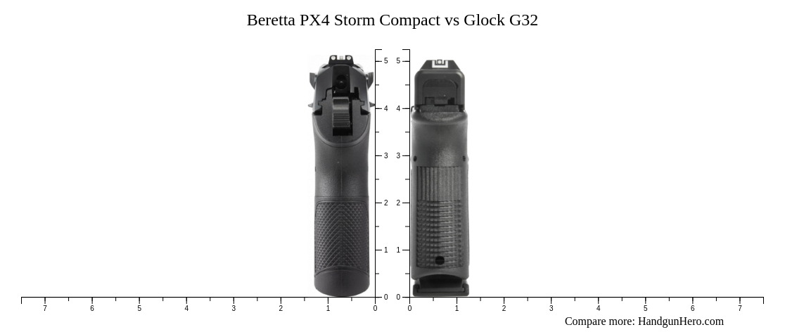 Beretta PX4 Storm Compact vs Glock G32 size comparison | Handgun Hero