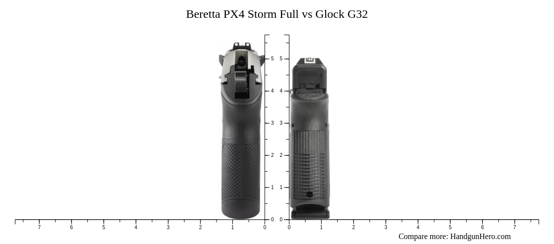 Beretta PX4 Storm Full vs Glock G32 size comparison | Handgun Hero