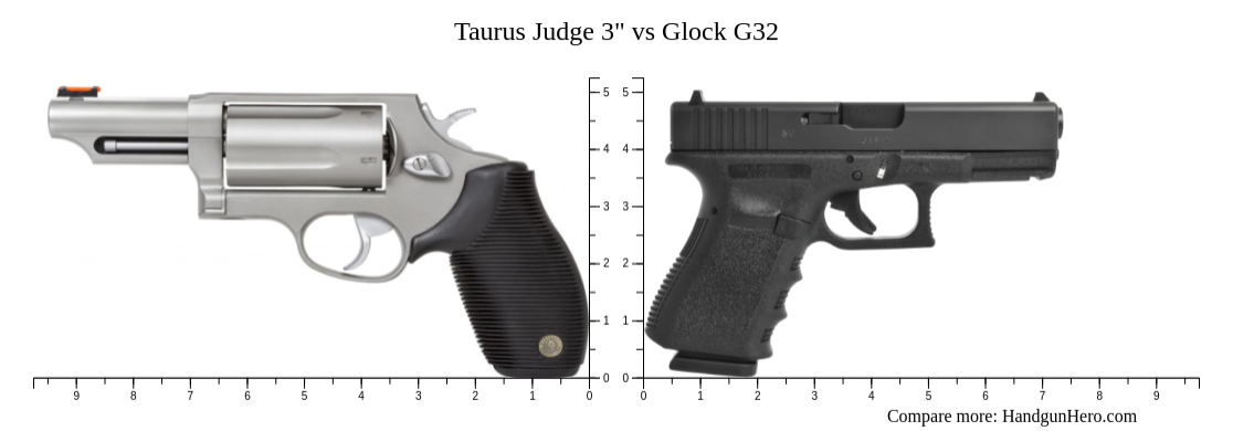 Taurus Judge 3" vs Glock G32 size comparison | Handgun Hero