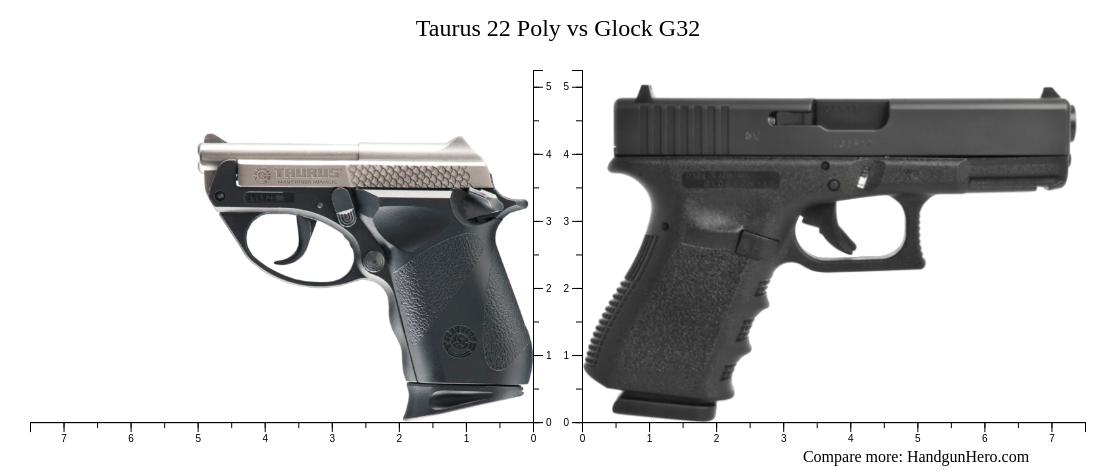 Taurus 22 Poly vs Glock G32 size comparison | Handgun Hero