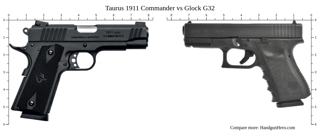 Taurus 1911 Commander vs Glock G32 size comparison | Handgun Hero