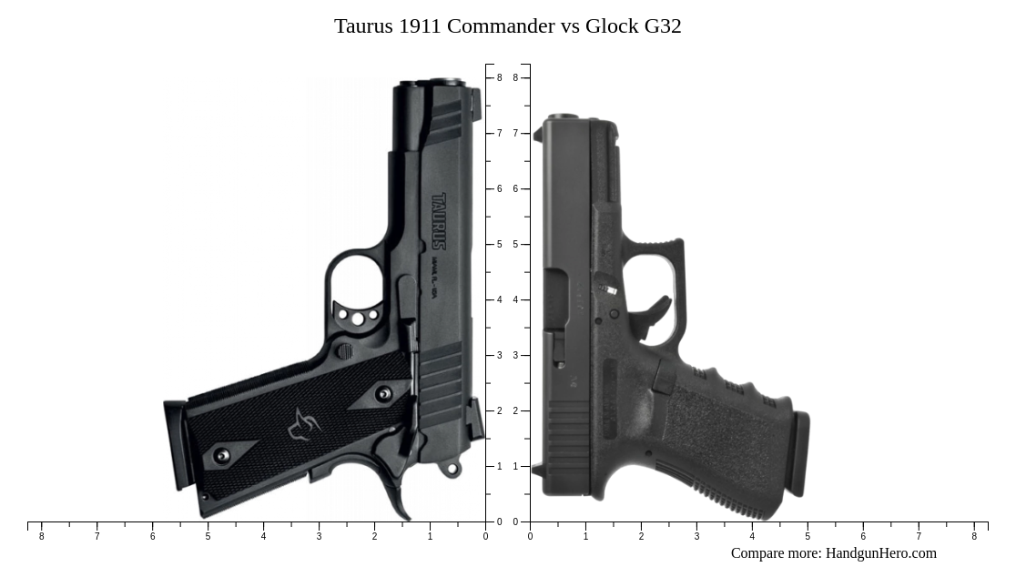 Taurus 1911 Commander vs Glock G32 size comparison | Handgun Hero