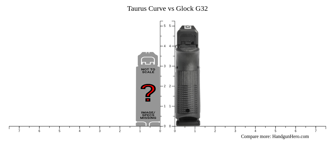 Taurus Curve vs Glock G32 size comparison | Handgun Hero