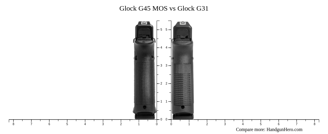 Glock G45 MOS vs Glock G31 size comparison | Handgun Hero