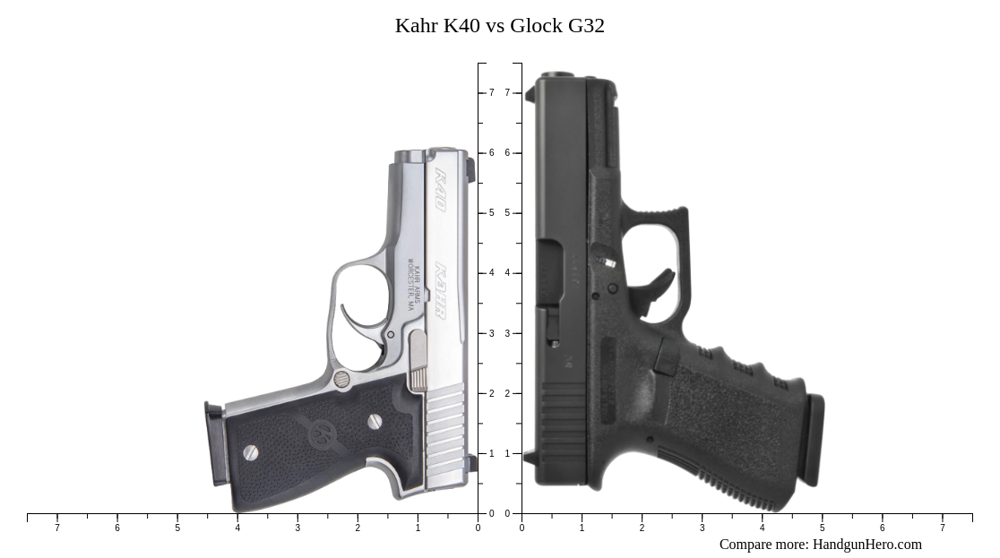 Kahr K40 vs Glock G32 size comparison | Handgun Hero