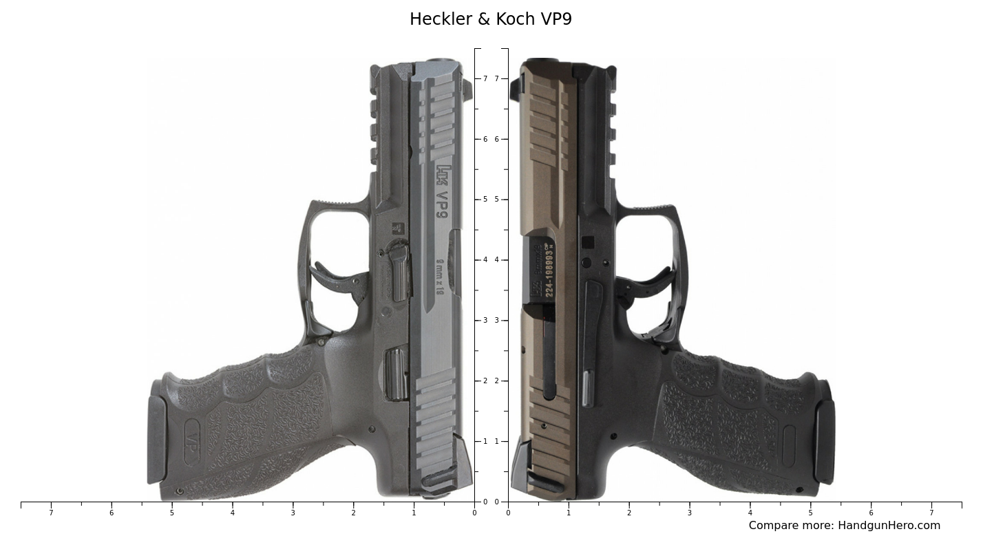 Compare Heckler & Koch VP9 size against other handguns | Handgun Hero