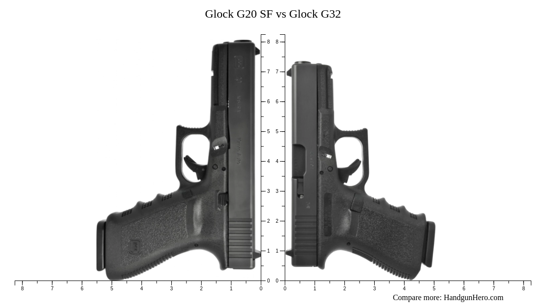 Glock G20 SF vs Glock G32 size comparison | Handgun Hero