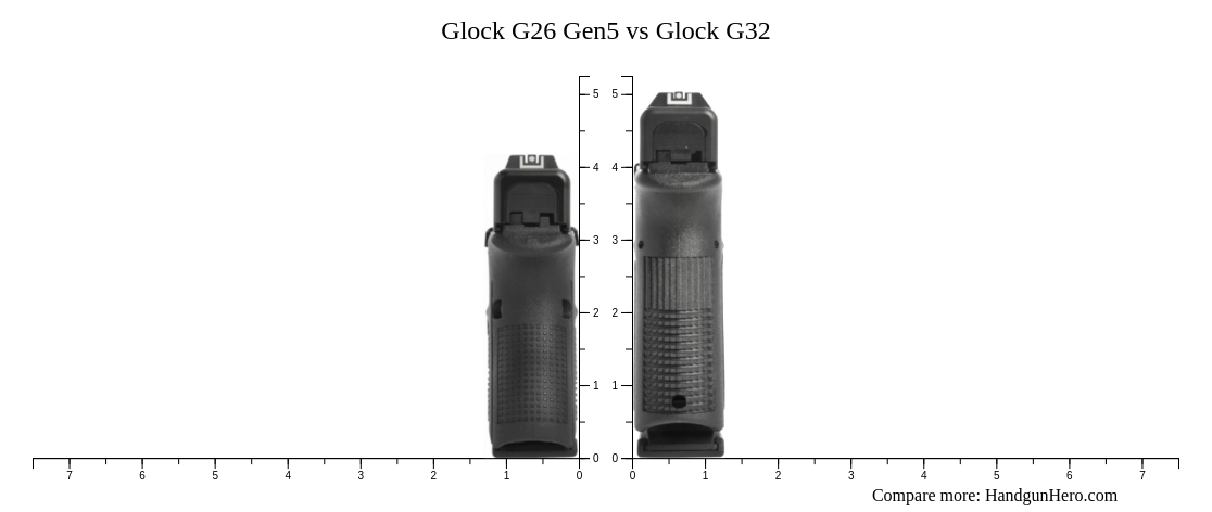 Glock G26 Gen5 vs Glock G32 size comparison | Handgun Hero