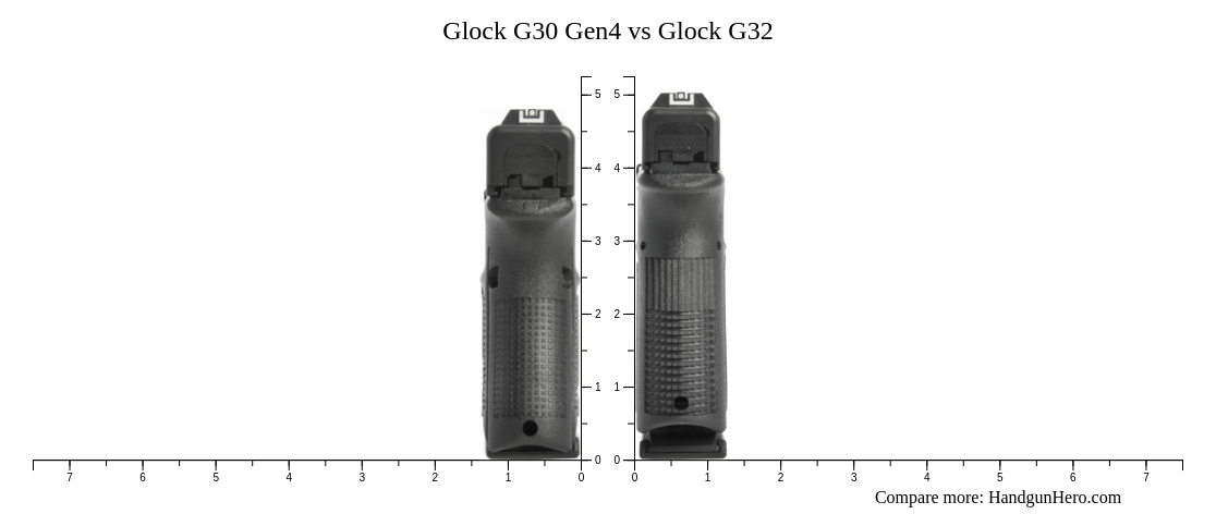 Glock G30 Gen4 vs Glock G32 size comparison | Handgun Hero
