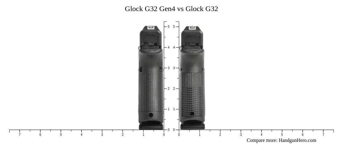 Glock G32 Gen4 vs Glock G32 size comparison | Handgun Hero