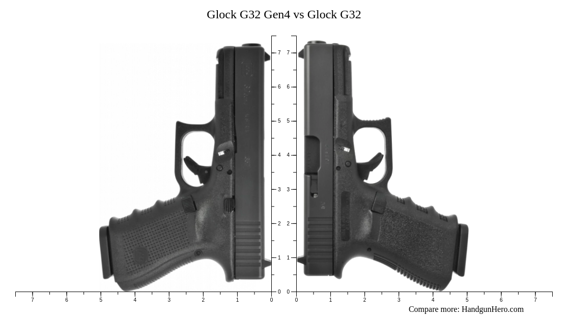 Glock G32 Gen4 vs Glock G32 size comparison | Handgun Hero