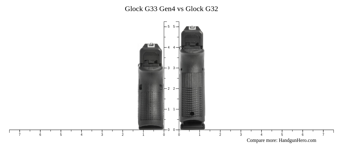 Glock G33 Gen4 vs Glock G32 size comparison | Handgun Hero