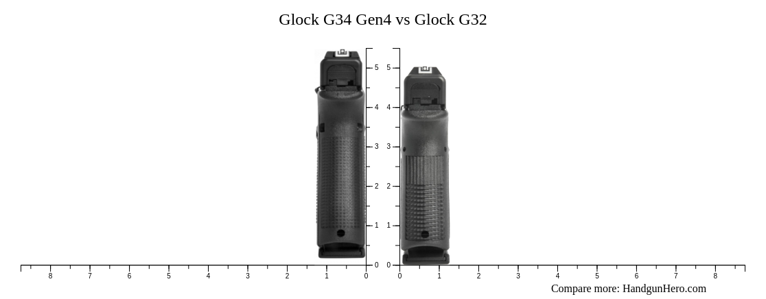 Glock G34 Gen4 vs Glock G32 size comparison | Handgun Hero