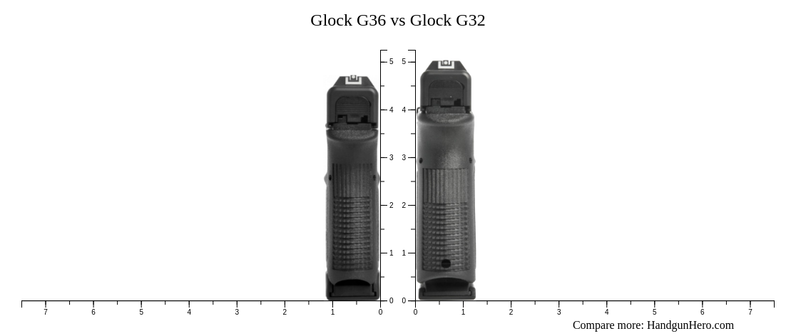 Glock G36 vs Glock G32 size comparison | Handgun Hero
