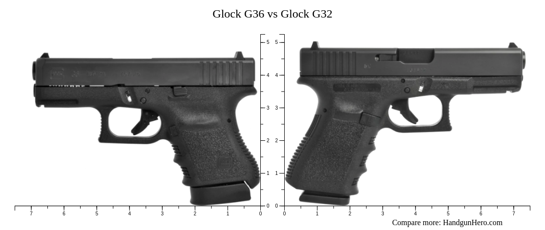 Glock G36 vs Glock G32 size comparison | Handgun Hero