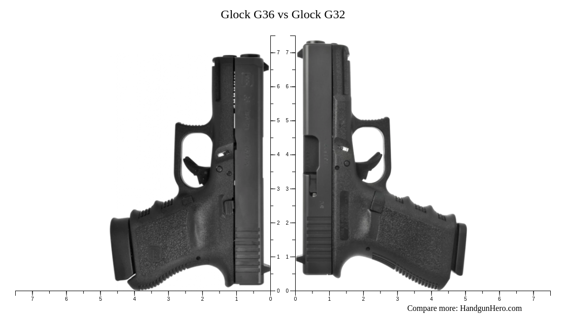 Glock G36 vs Glock G32 size comparison | Handgun Hero