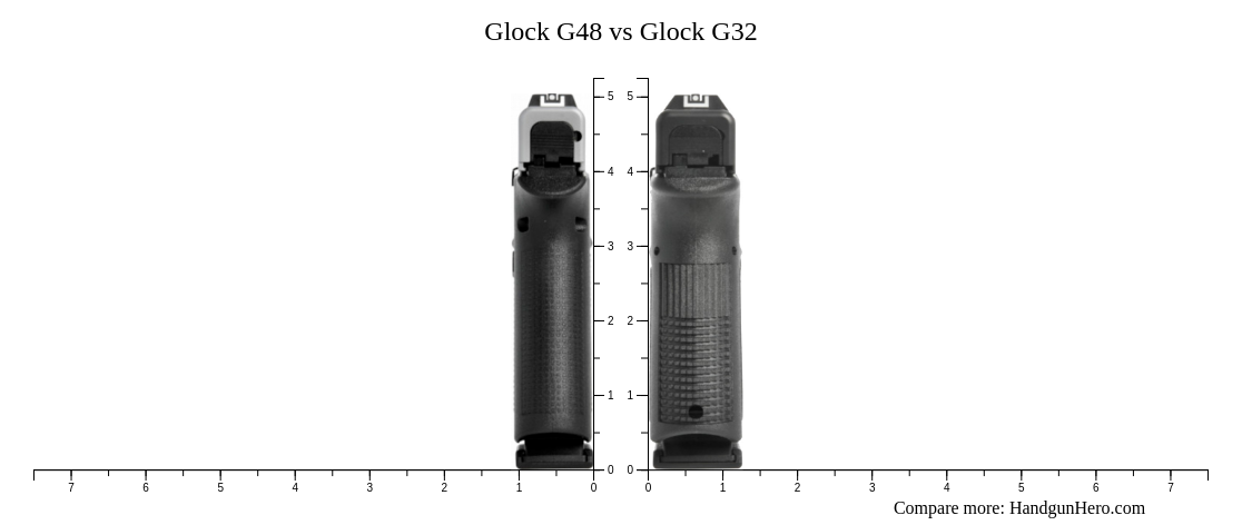 Glock G48 vs Glock G32 size comparison | Handgun Hero