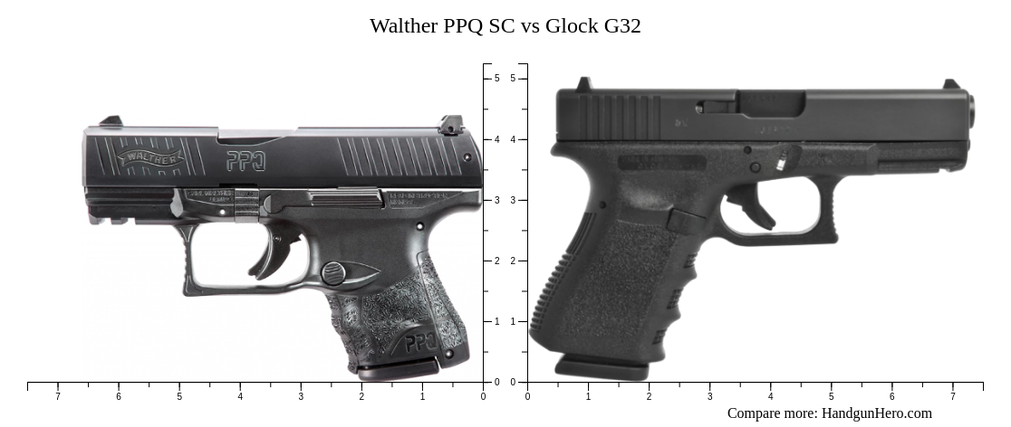 Walther PPQ SC vs Glock G32 size comparison | Handgun Hero