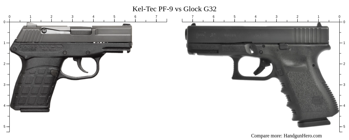 Kel-Tec PF-9 vs Glock G32 size comparison | Handgun Hero
