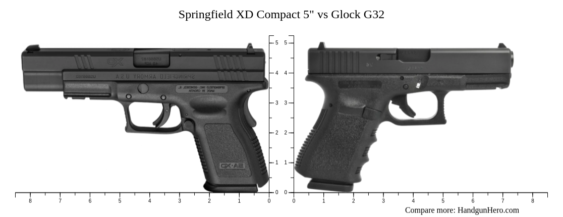 Springfield XD Compact 5" vs Glock G32 size comparison | Handgun Hero