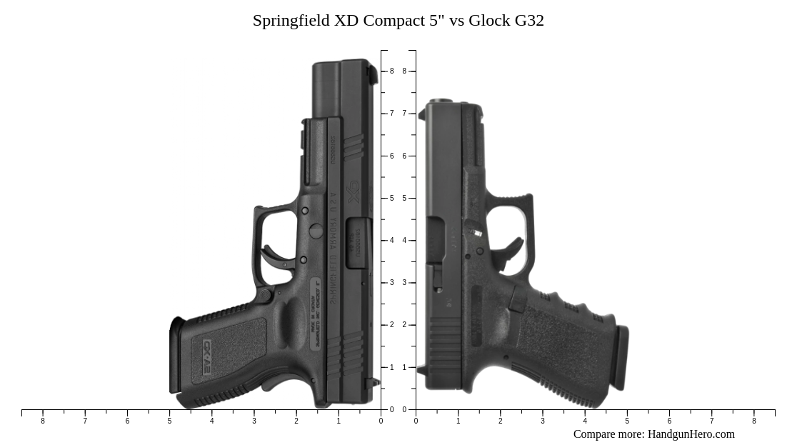 Springfield XD Compact 5" vs Glock G32 size comparison | Handgun Hero
