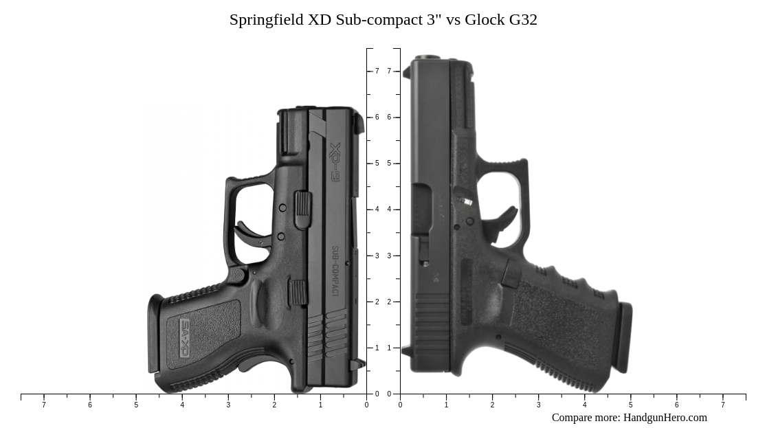 Springfield XD Sub-compact 3" vs Glock G32 size comparison | Handgun Hero