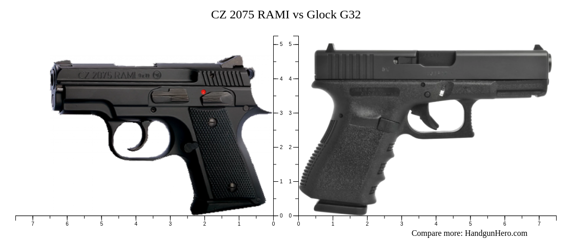 CZ 2075 RAMI vs Glock G32 size comparison | Handgun Hero