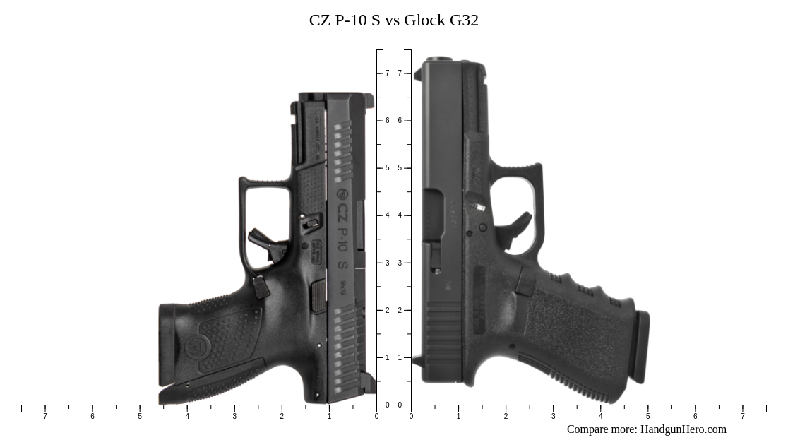 CZ P-10 S vs Ruger SR9c vs Taurus G3 vs Smith & Wesson M&P 9 Shield ...
