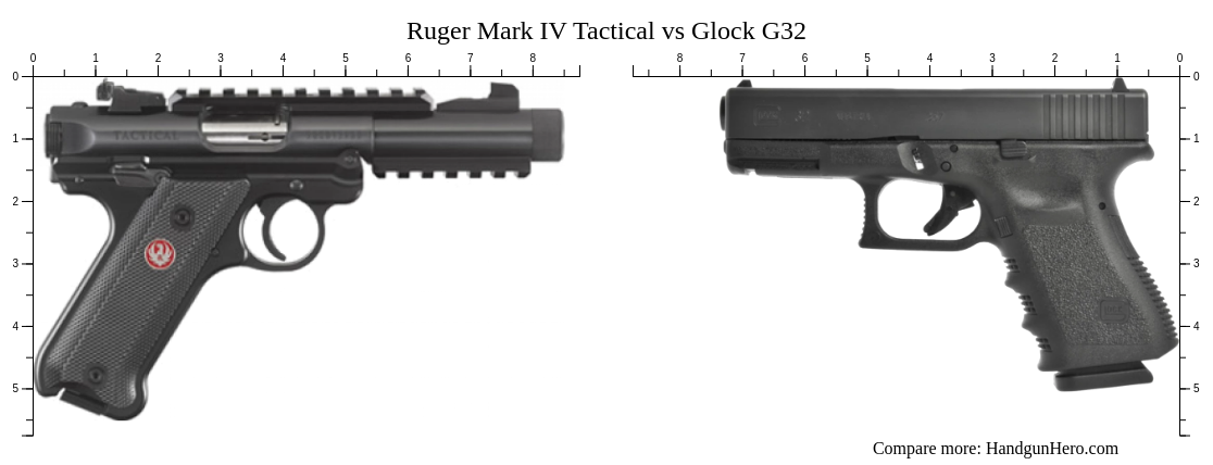 Ruger Mark IV Tactical vs Glock G32 size comparison | Handgun Hero