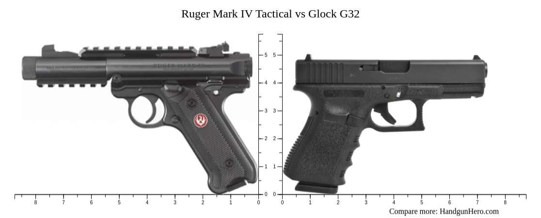 Ruger Mark IV Tactical vs Glock G32 size comparison | Handgun Hero