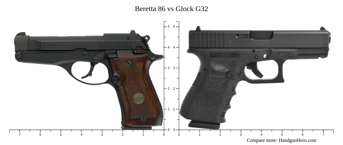 Beretta 86 vs Glock G32 size comparison | Handgun Hero