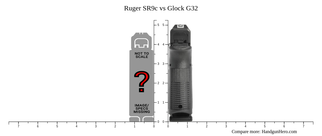 Ruger SR9c vs Glock G32 size comparison | Handgun Hero