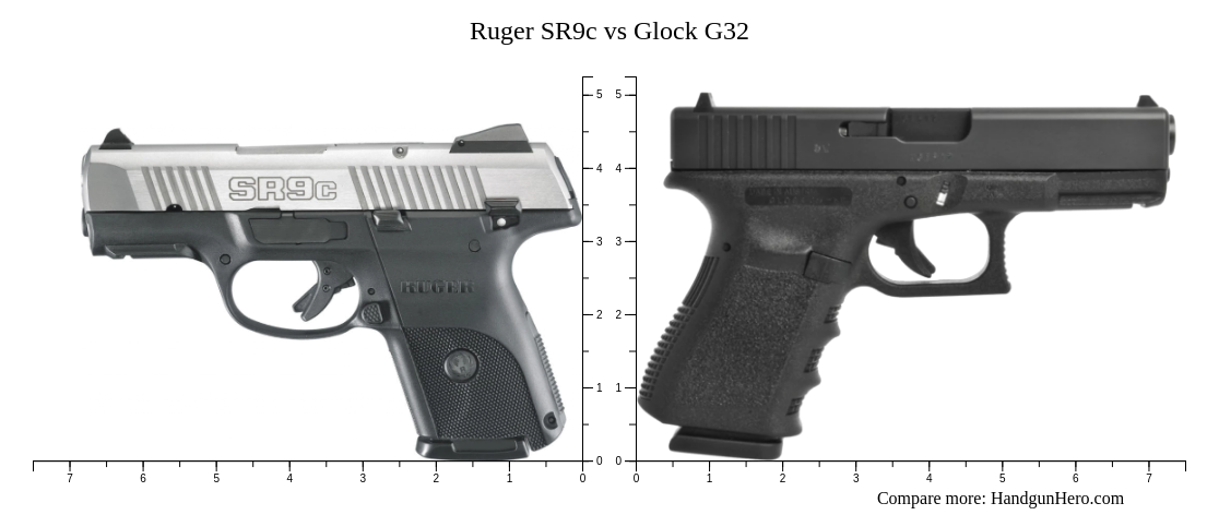 Ruger SR9c vs Glock G32 size comparison | Handgun Hero