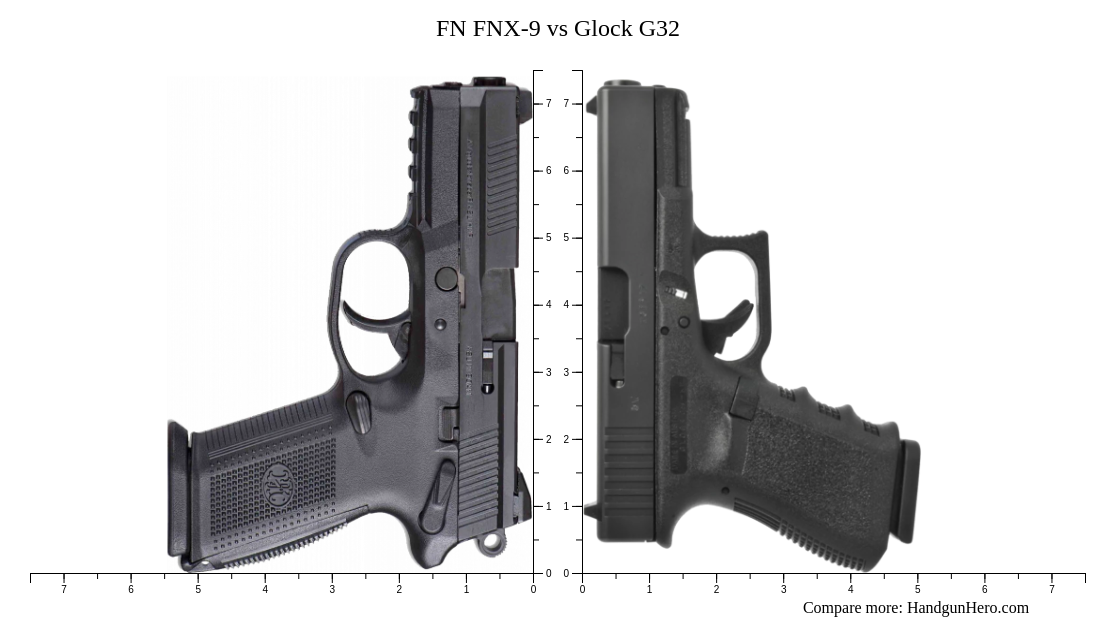 FN FNX-9 vs Glock G32 size comparison | Handgun Hero
