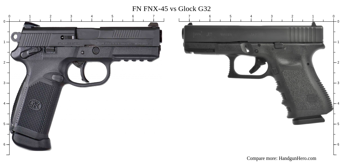 FN FNX-45 vs Glock G32 size comparison | Handgun Hero